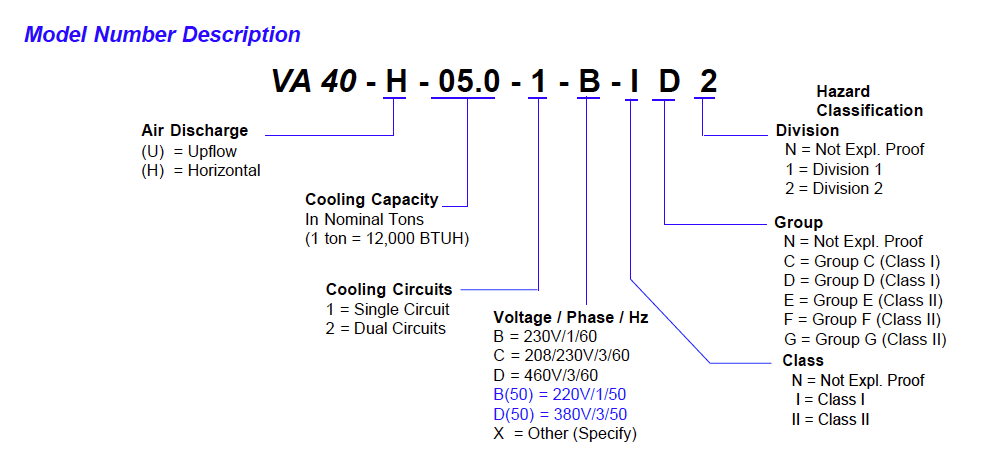 Vertical AC Units | 1.5 to 100 Ton Capacity