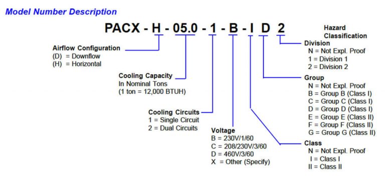 PACX Series | Scientific Systems, LLC